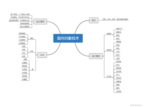 《软件设计师（第五版）》思维导图软件设计师思维导图 Csdn博客