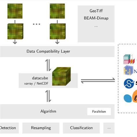 This Diagram Illustrates The Principle Ideas Behind The Software Download Scientific Diagram