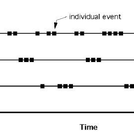 Example Timeline Representation Download Scientific Diagram