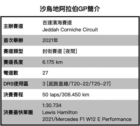 【f1】2023 02沙烏地gp賽前展望：開幕戰結果將複製貼上？或是有新變化？ 賽車 運動視界 Sports Vision