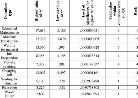 T Test Data Interpretation Year 2012 Download Table