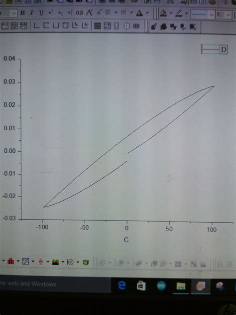 Discontinuity In P E Loop Researchgate