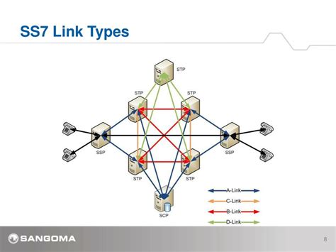 PPT Introduction To SS PowerPoint Presentation Free Download ID