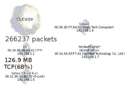 Lanmap Handy Tool To Map Your Local Area Network LAN Automatically Mypapit Gnu Linux
