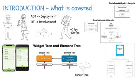 Beginning Flutter Introduction To Flutter And Dart Youtube