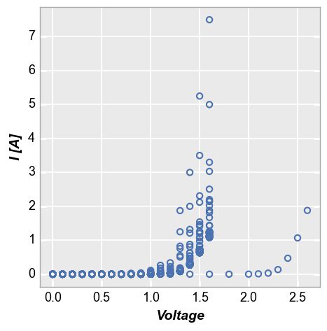 Grouping Data Fivecentplots Beta Documentation