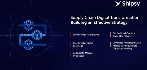Supply Chain Digital Transformation What How And Why It Matters Shipsy