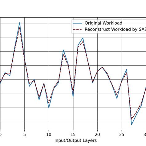 Illustrates The Mean Square Error Mse Of Various Techniques With