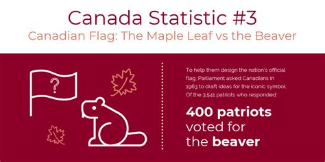 Canada Flag Statistic Twitter Post Venngage