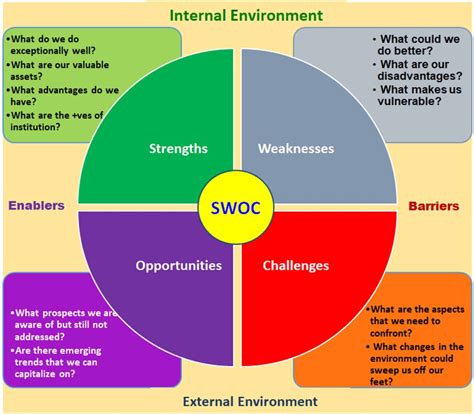 Welcome To Astha School Of Management