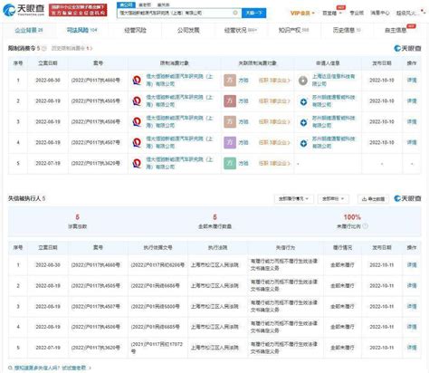 恒驰新能源汽车研究院被限消 方驰 恒大 限制