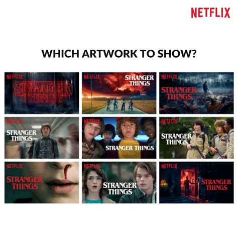 Artwork Personalization At Netflix