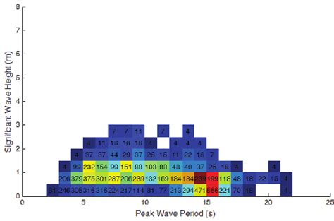 Primary Peak Histogram Download Scientific Diagram