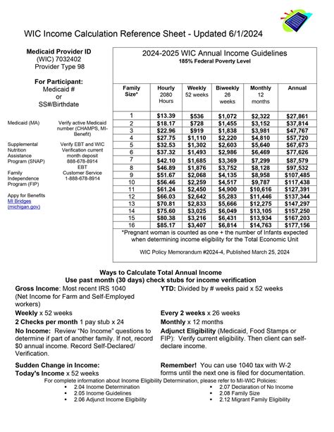 Wic Schd New 2024 2025 Wic Income Guidelines