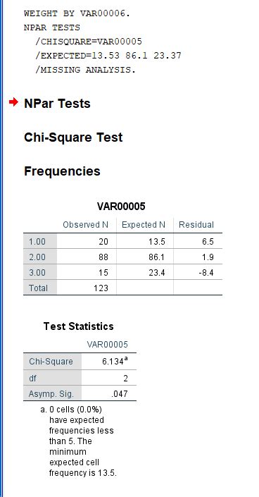 Assignment 7 One Sample Chi Square Directions Use The Chi Square