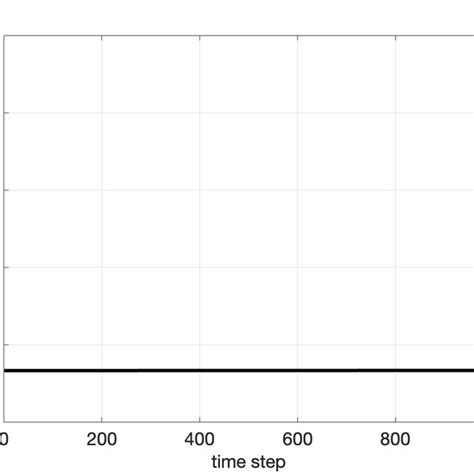 Spinodal Decomposition Example Left Figure Average Of Order Parameter Download Scientific