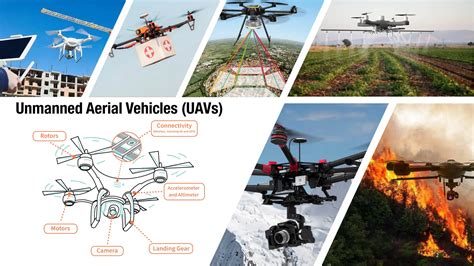 Simulation Based Testing Of Unmanned Aerial Vehicles With Aerialist Ppt