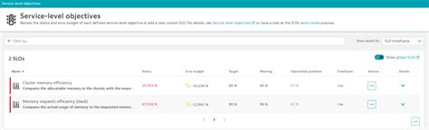 Slos For Kubernetes Clusters