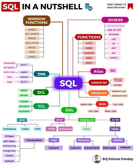 Sql Bigdata Analytics Datascience Ai Machinelearning Iot Iiot