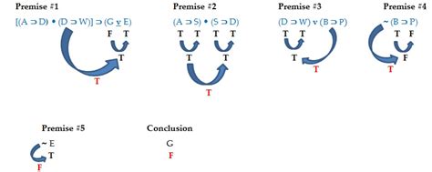 Symbolic Logic Part 6 Men Of The West
