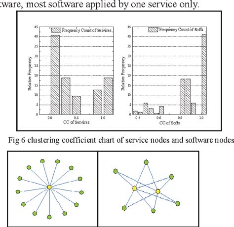 figure 1 from reliability assessment method of soa architecture