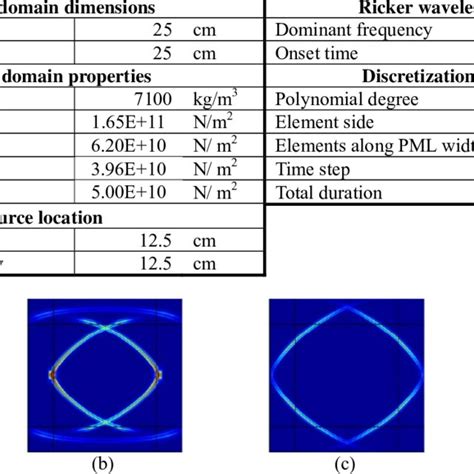 Properties And Discretization Parameters For Simulation In Zinc Download Table