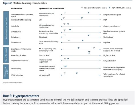 Figure 2 From Artifcial Intelligence Public Private Forum Semantic