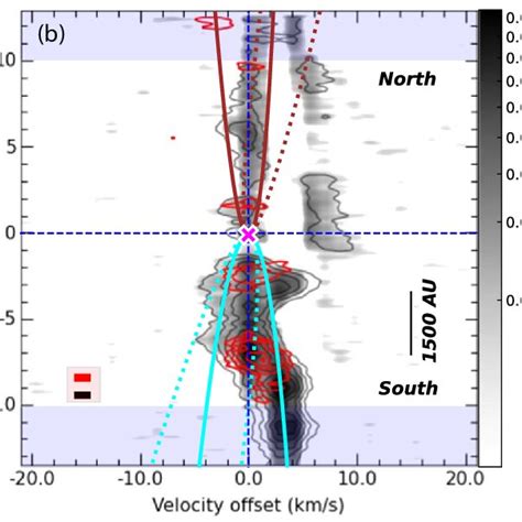 A High Resolution Alma Map Of G208walma In Co Emission Integrated Download Scientific Diagram