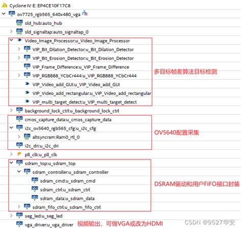 FPGA高端项目FPGA帧差算法多目标图像识别 目标跟踪提供 套工程源码和技术支持 知乎
