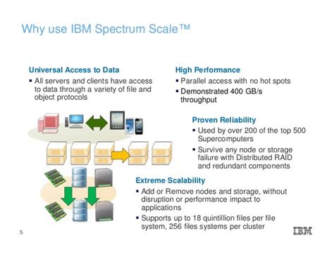 ibm spectrum scale for file and object storage