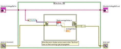 Solved Data Value Reference Dvr How To Write And Read Without Using