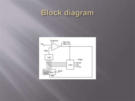 Successive Approximation Adc Pptx Digital Audio Computer Software