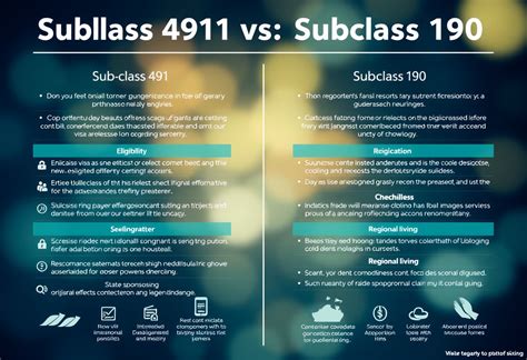 Subclass 491 Vs Subclass 190 Understanding The Key Differences