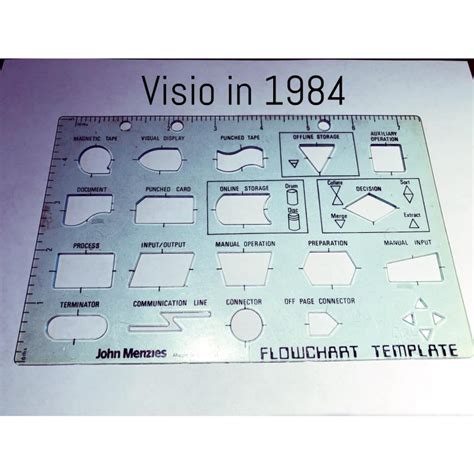 My Flowchart Stencil That I Found In The Basement Today Huw W