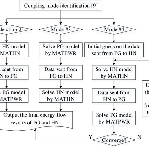 Schematic Diagram Of The Finite Difference Grid For Pipe I Download Scientific Diagram