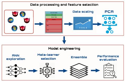 Detection Based Classification At Selma Burns Blog