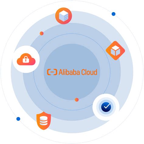 Agentless Security For Alibaba Cloud Orca Security