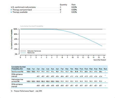 14 Sample Performance Reports Sample Templates