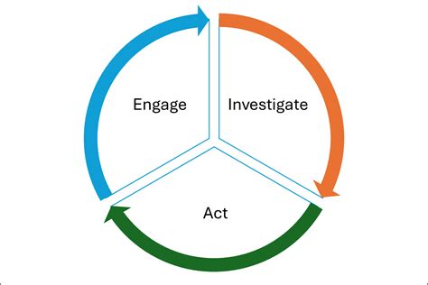 Centre For Health Psychology How Challenge Based Learning Can Transform Research Methods Classes