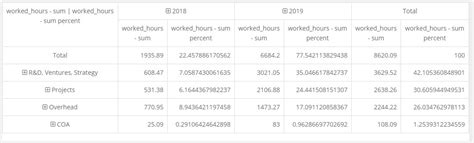 Pivottable Value Formatting Koolreport Pivottable Value Formatting Koolreport