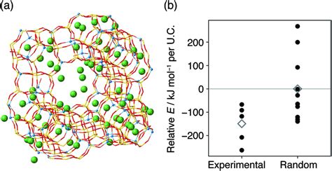 a the crystal structure derived from the metropolis monte carlo download scientific diagram