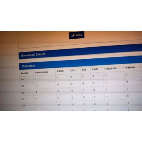 Jual Source Code Ahp Topsis Werbasis Web Shopee Indonesia