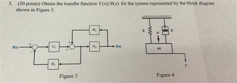 Solved Points Obtain The Transfer Function Y S R S Chegg