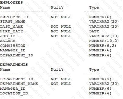 Oracle 1Z0 071 Practice Test Examgo