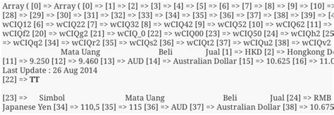 Mengambil Kurs Dolar Dari Bank Maspion Dengan Php Curl Jaranguda