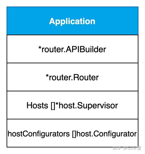「go框架」深入理解iris框架的路由底层结构 知乎