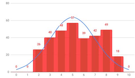 One Data Table Coming From Rest Service And Another One