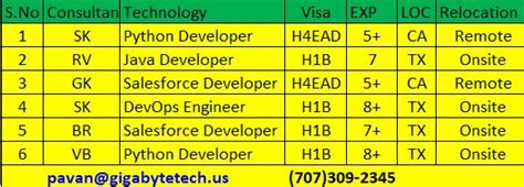 Pavan Kumar On Linkedin Email Contact Javafullstackdeveloper