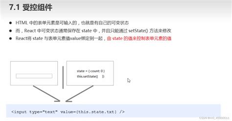 初识reactjsx组件state受控组件 Csdn博客