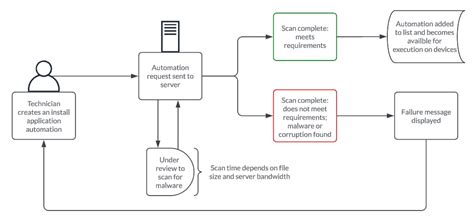 Ninjaone Script Library Ninjaone